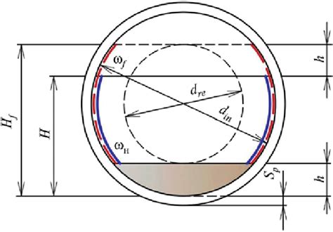 A Fragment Of Sediment Deposits In The Fl Ume Of Pipes Of A Gravity Download Scientific Diagram
