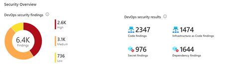 devops 보안 이점 클라우드용 microsoft defender microsoft defender for cloud