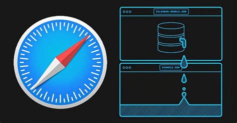 New Unpatched Apple Safari Browser Bug Allows Cross Site User Tracking