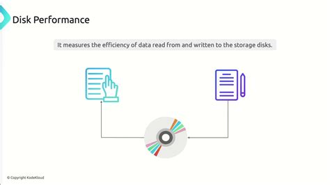 inspect infrastructure performance indicators including cpu memory disk