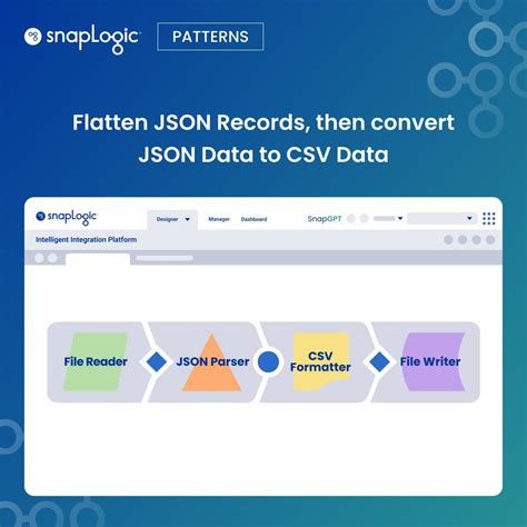A Pattern Is A Ready To Use Pipeline Template Designed To Save You The