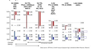 AFE5828 LVCMOS 1V8 Input Question2 Data Converters Forum Data Converters TI E2E Support