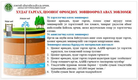 Худаг гаргах цооног өрөмдөх зөвшөөрөл авах зөвлөмж