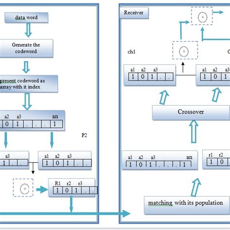 Methodology Error Detection Download Scientific Diagram