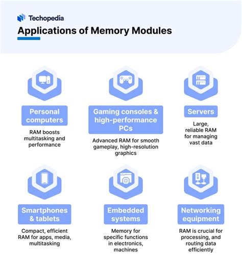 What Is A Memory Module Definition Types Use Cases Techopedia