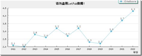 Acm Transactions On Algorithms 影响因子1300分，是几区，2022 2023年期刊投稿经验分享，acm