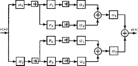 Figure 1 From An Adaptive Filtering Subband Structure With Critical