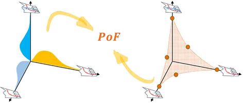 A Proposal To Standardize Vulnerability Analyses Of Flow Liquefaction