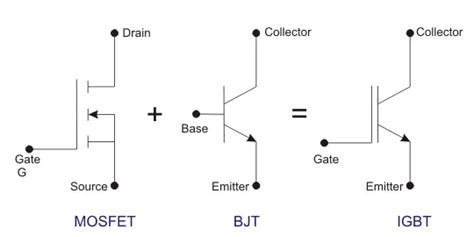 Insulated Gate Bipolar Transistor IGBT