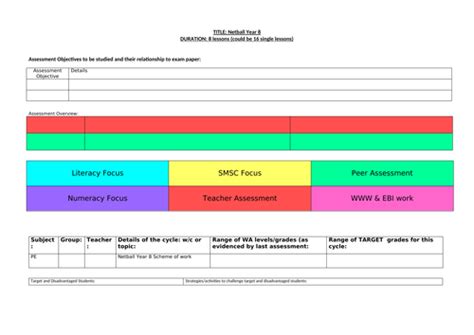 Netball Schemes Of Work Years 7 9 Teaching Resources