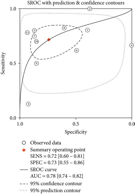 Integrated Analysis Of The Mirna 33a 5p Expression Value Obtained From
