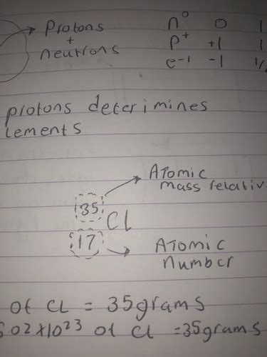 Atomic Structure And Bonding Flashcards Quizlet