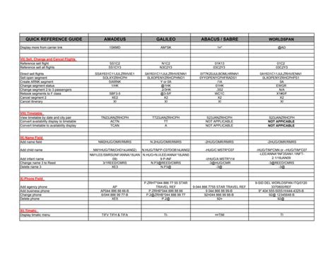 Gds Quick Reference Guide Pdf Air Travel Travel Type