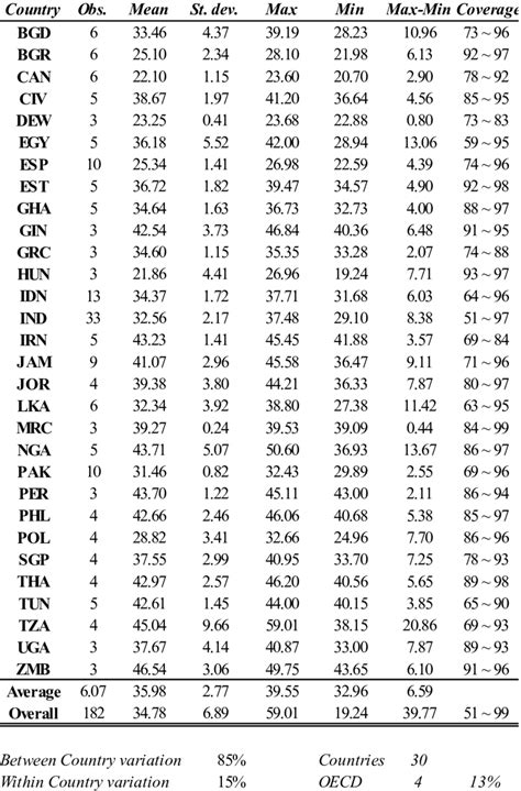 Summary Statistics Expenditure Person Extended Series Download Table