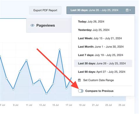 How To Compare Dates In Your Reports Monsterinsights