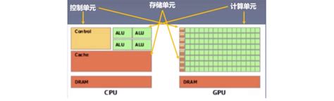 10 模型的保存加载 模型微调 Gpu使用及pytorch常见报错 Haorans Blog