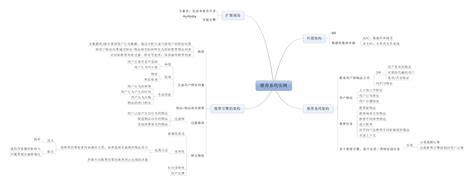 《推荐系统实践》读书笔记 Pythoner