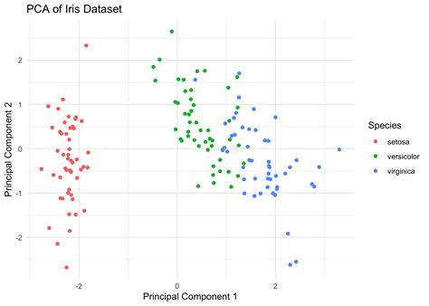 Clustering Concepts And Correlation Cri Bioinformatics Workshop
