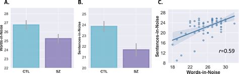 Figure 1 From Central Auditory Processing Deficits In Schizophrenia Effects Of Auditory Based