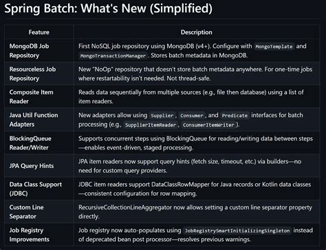 🚀🌟master The Spring Batch Essentials Part 16 — Explanation By Byte Coders Sep 2025 Medium