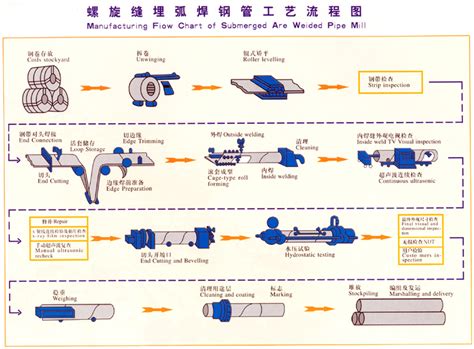 Astm 에폭시 코팅 강관 말뚝 용접 튜브 의 고품질 Astm 에폭시 코팅 강관 말뚝 용접 튜브