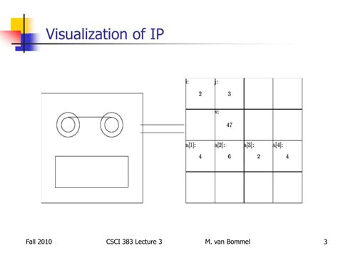 Ppt Csci 383 Powerpoint Presentation Free Download Id9568459