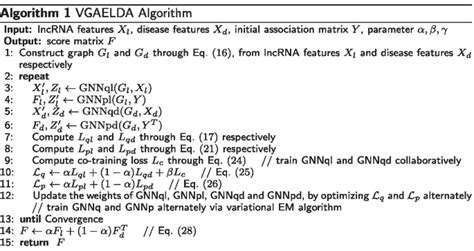 A Representation Learning Model Based On Variational Inference And Graph Autoencoder For