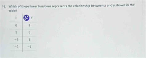 Solved Which Of These Linear Functions Represents The Relationship Between X And Y Shown In The