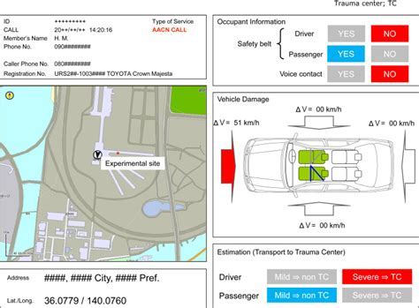 What Triggers An Automatic Collision Notification Auto Zonic