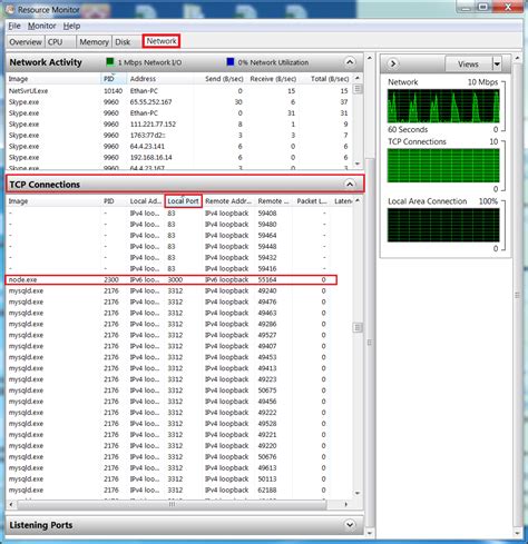 Checking Port Usage In Windows