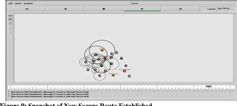 Figure 9 From Design And Simulation Of A Secured Routing Protocol For Mobile Ad Hoc Network