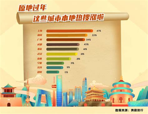 “原地过年出行新趋势”出炉 贵州人最爱周边温泉游贵阳