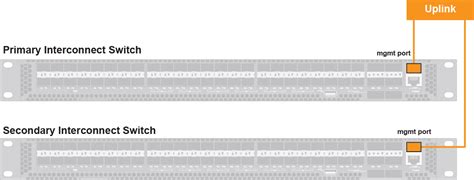 X Link Option 1 MLAG To MLAG Topology ThinkAgile CP Lenovo Docs