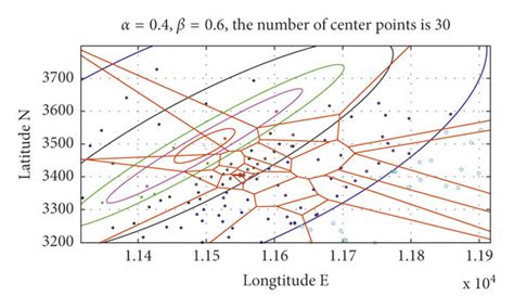 Comparison Before And After Residual Analysis And Global Optimization Download Scientific