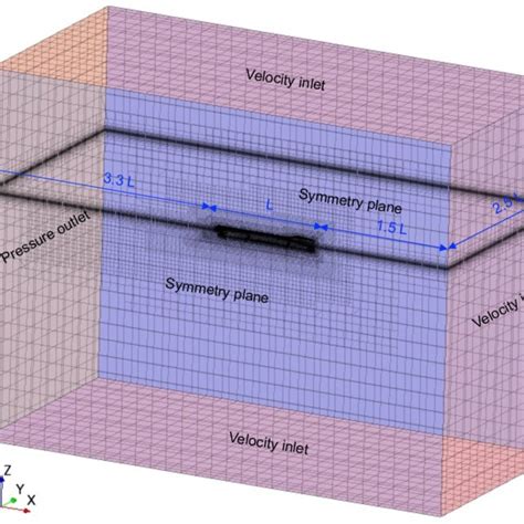 Kriso Container Ship Kcs Full Scale And Model Scale Principal Download Scientific Diagram