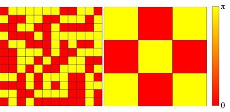 The Phase Distribution Of Optimal Diffusion Metasurface Left And