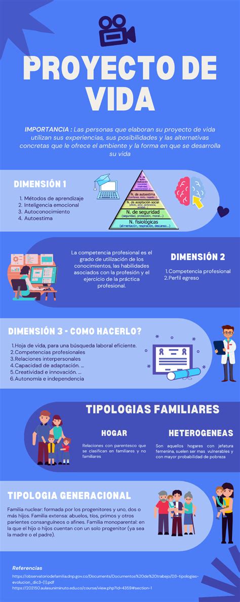 Infografia Proyecto De Vida Infografia Proyecto De Vi Vrogue Co