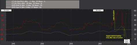 Bixler 2 Crash After Successful Autotune With New Arduplane 352 Fw Plane 35