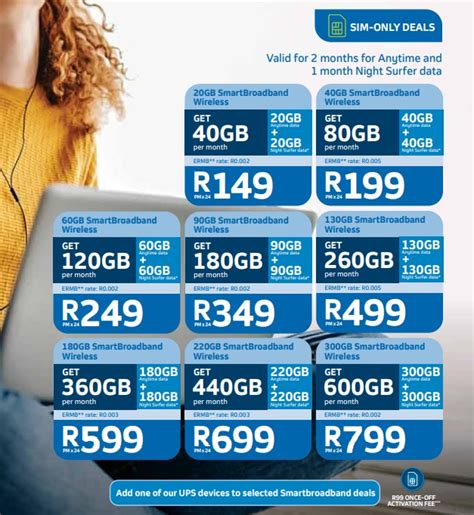 Telkom Slashes Data Prices