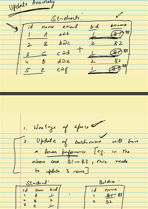Db Normalization Programming Fundamentals