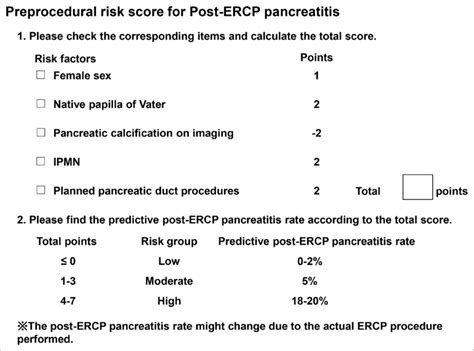 Example Of The Preprocedural Pep Risk Checklist Ercp Endoscopic