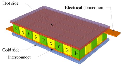 Peltier Vs Compressor Based Cooling Blog Laboratory Supply Network