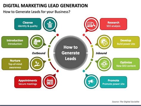 Muhammad Sumair On Linkedin Seoservices Leadgeneration