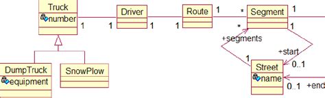 Figure 1 From Teaching Basic Class Diagram Notation With Umlgrader