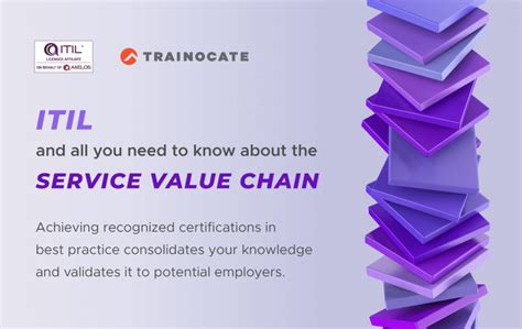 ITIL And All You Need To Know About The Service Value Chain IT Training And Certification