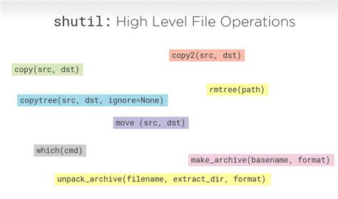 Python Quick Start For Linux Admin — Pythonnotesnotorganizedyet Latest Documentation