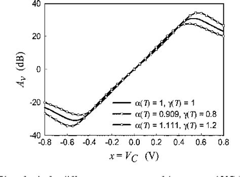 Figure 13 From A 95 Db Linear Low Power Variable Gain Amplifier Semantic Scholar