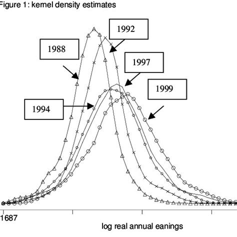 Kernel Density Estimates Download Scientific Diagram