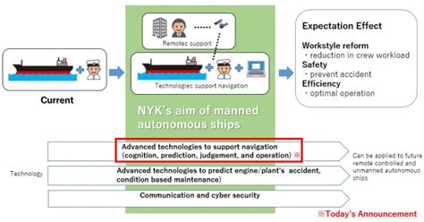 Nyk Conducts Worlds First Maritime Autonomous Surface Ships Trial Vesselfinder