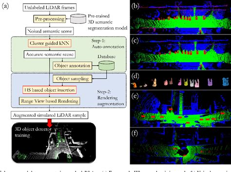 Figure 1 From Rs Aug Improve 3d Object Detection On Lidar With Realistic Simulator Based Data